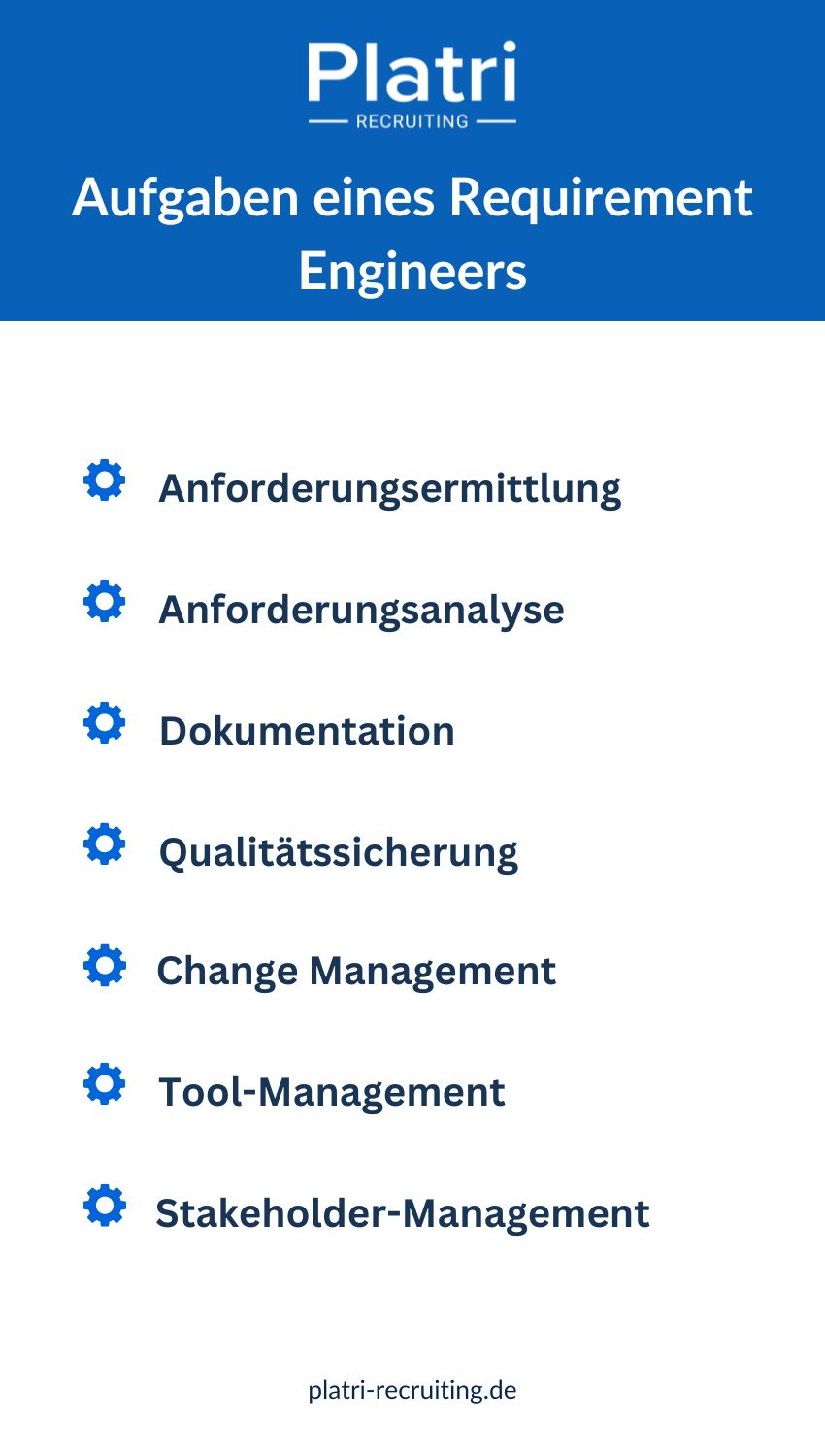 Requirements Engineer - Aufgaben, Gehalt & weitere Infos