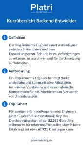 Requirements Engineer - Aufgaben, Gehalt & weitere Infos